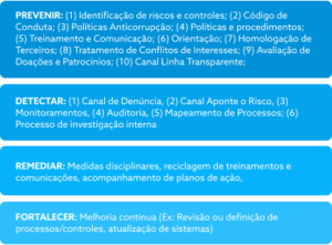 Conformidade e LGPD - Cs Infra